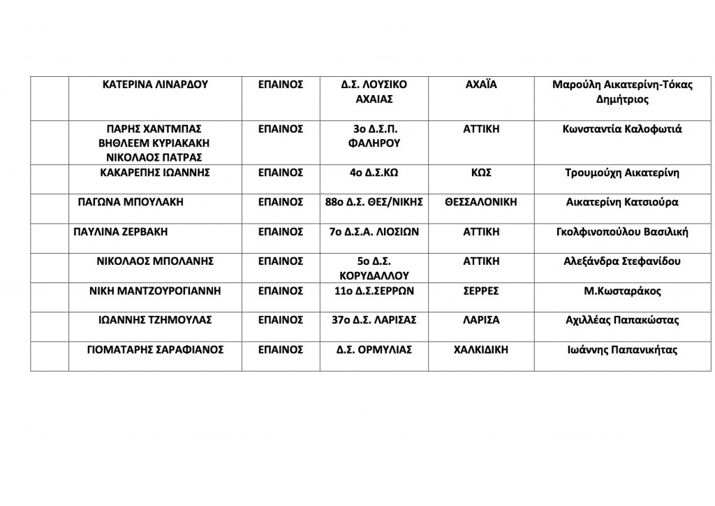 pinakas 7 | Εducartoon